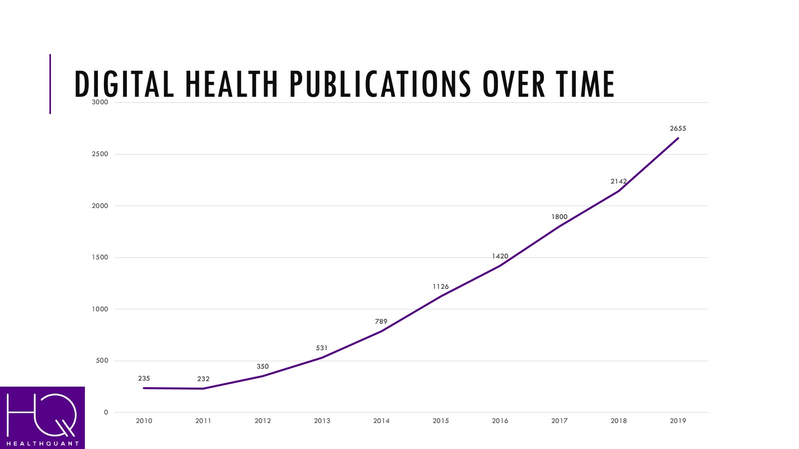 Introducing Digital Health Foundations – A Retrospective on the Last ...