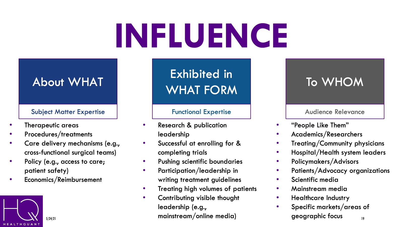 Influence to Purpose in KOL Identification
