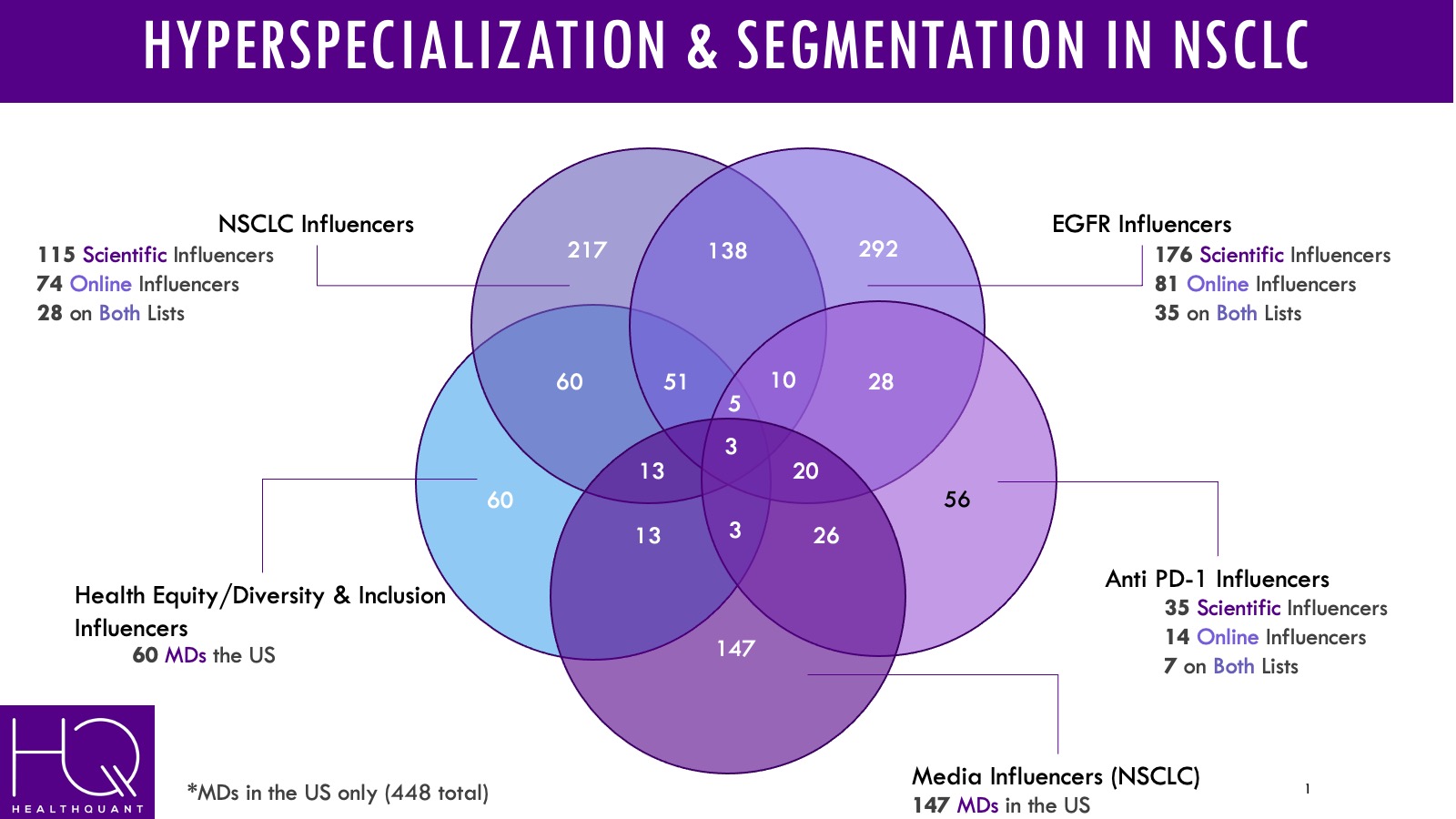 Finding the Hidden KOLs, Part Two – Multi-Layered, Segmented Influencer ...